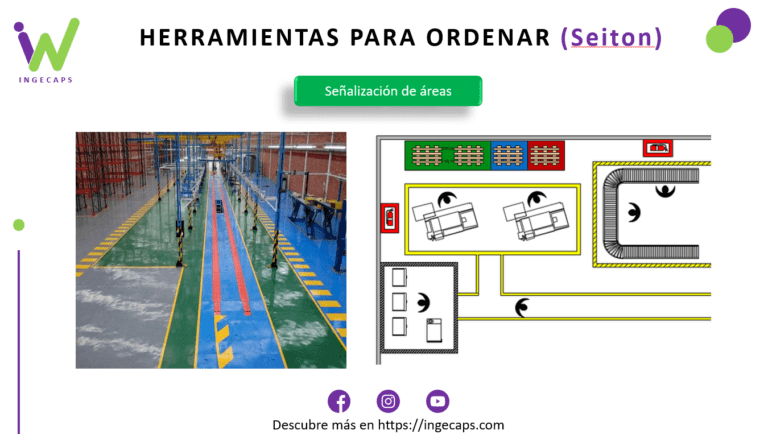 ¿Qué son las 5S? Herramientas útiles para su implementación - INGECAPS